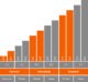 Individuelle Deutschkurse nach Deinem Sprachlevel | Kapitel Zwei
