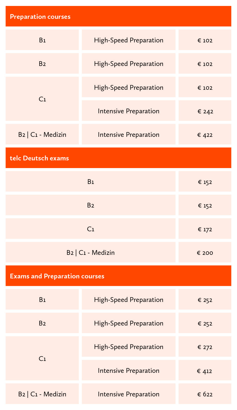 exam telc Deutsch B1 Berlin – German Language school Berlin