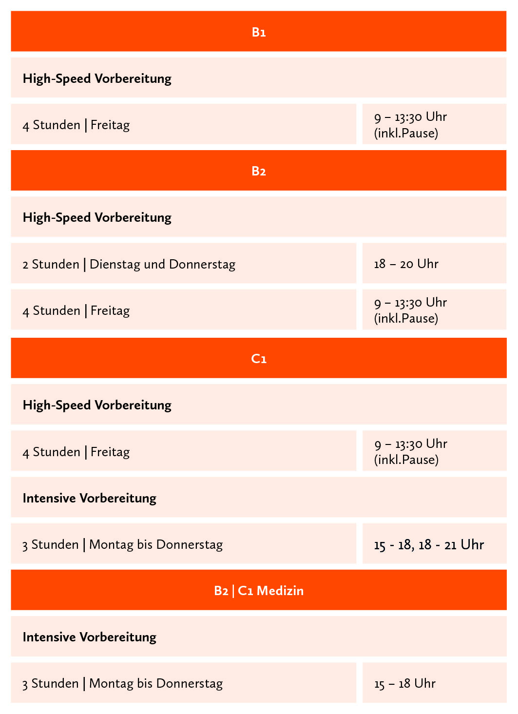 Vorbereitung telc C1 Deutsch Berlin Prüfung telc Deutsch Berlin ...